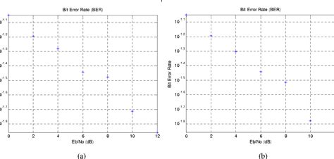 Figure 6 From Performance Analysis Of Neural Network Based Time Domain