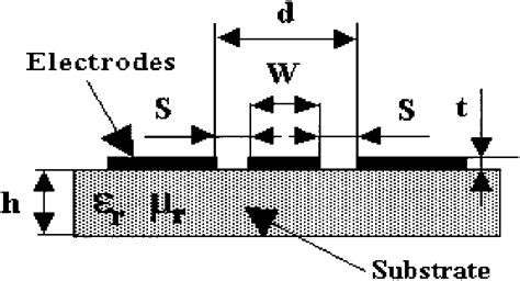Cross Sectional View Of The Coplanar Transmission Line Download