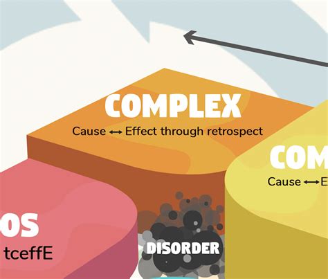 When Is Scrum Most Effective Agilonomics