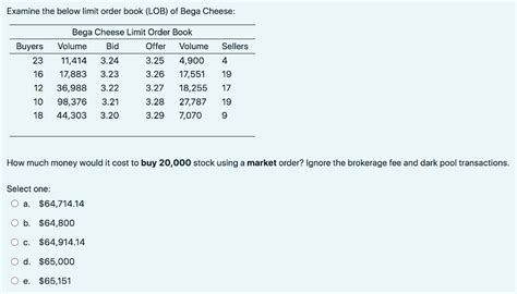 Solved Examine The Below Limit Order Book Lob Of Bega