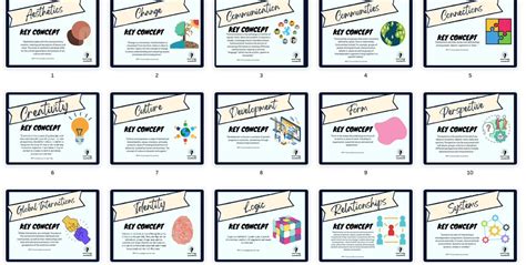 Ib Myp Key Concepts By Matt Fletcher Fletchucation