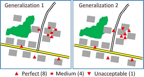 Two Generalization Solutions Evaluated By A Sample Of The Constraint