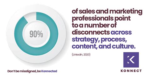 Aligning Your Business 5 Top Tips