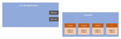 使用qjsengine与quiloader实现qt程序动态扩展 — 1110