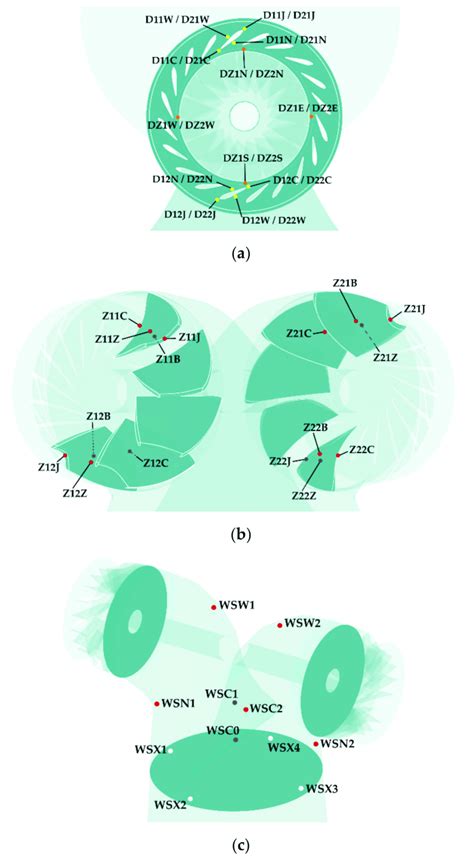 Pressure Pulsation Monitoring Points In Each Part A Monitoring Download Scientific Diagram