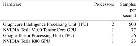 Amt Deepprecip A Deep Neural Network For Precipitation Retrievals