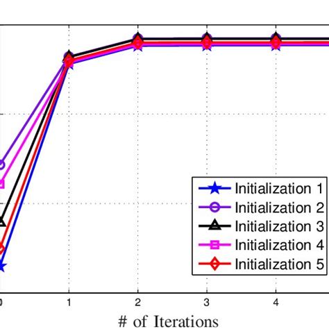Black Box Approach To Simulation Optimization Download Scientific Diagram