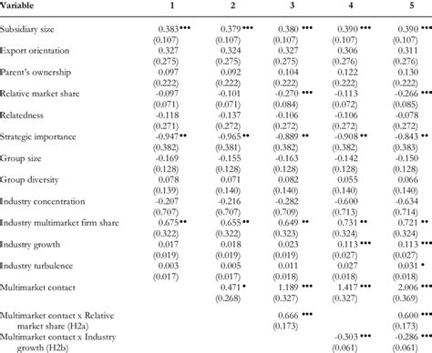 Conditional Fixed Effects Logit Regressions Explaining The Likelihood