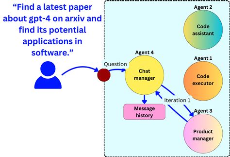 The Different Agentic Patterns By Damien Benveniste