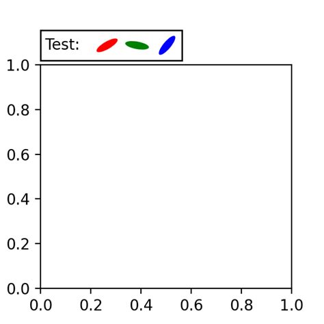 Annotations — Matplotlib 373 Documentation