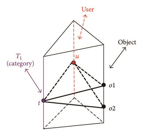 The Construction Of Three Dimensional Space The Relationships Between
