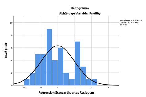 Wie überprüft Man Die Voraussetzung Der Normalverteilung Der Residuen Für Das Lineare