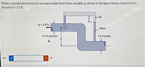 Solved Water Considered An Inviscid Incompressible Fluid