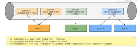 Clickhouse工作原理clickhouse原理游与寻的博客 Csdn博客
