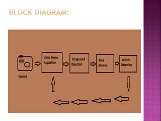 Detection Using Image Processing Pptx