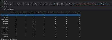 Data Science Seo And Visualization With Python Holistic Seo