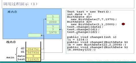 Java内存分配详解堆内存、栈内存、常量池java内存分布 Csdn博客