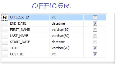 Sample SQL Server Database For Learning SQL O7planning Org