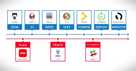 Devops Mobile App Development Benefits And Challenges Kumail Abbas Posted On The Topic Linkedin