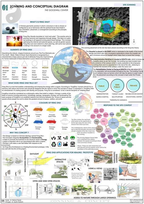 Feng Shui Concept Bubble Diagram Architecture Conceptual Architecture Urban Design Concept