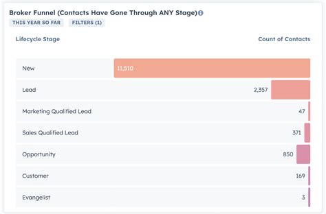 solved hubspot community reporting help hubspot community