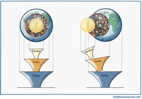 Emergent Nested Complex Systems Both Brains Required