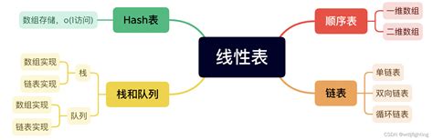 算法通关村第三关 不简单的数组增删改查 CSDN博客