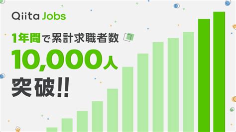 エンジニアコミュニティ「qiita」発のエンジニア採用支援サービス「qiita Jobs」が登録求職者数1万人突破！ ｜hr Note