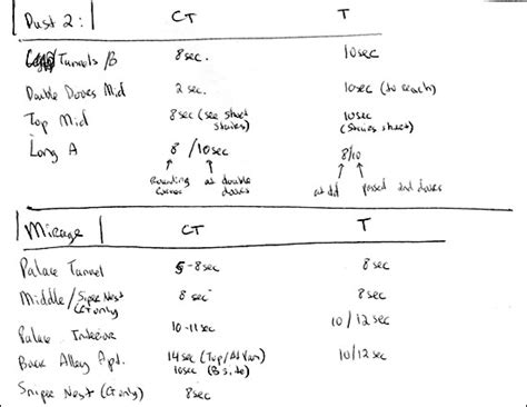 How To Design Multiplayer Gameplay Map Layouts Complete In Depth Guide