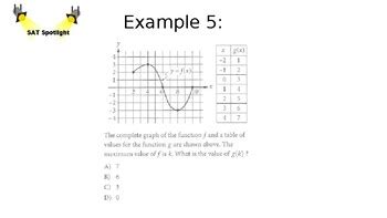 Determine Evaluate A Function From A Graph By Keep It Integrated