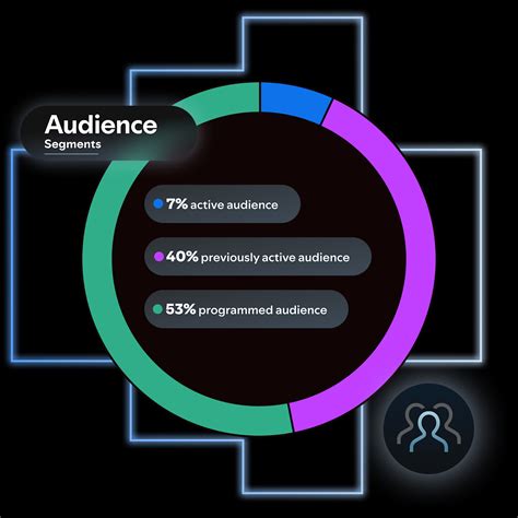 Analytics Spotify For Artists
