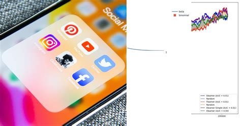 List Uplift Modeling Curated By Daniel Hoyos Medium