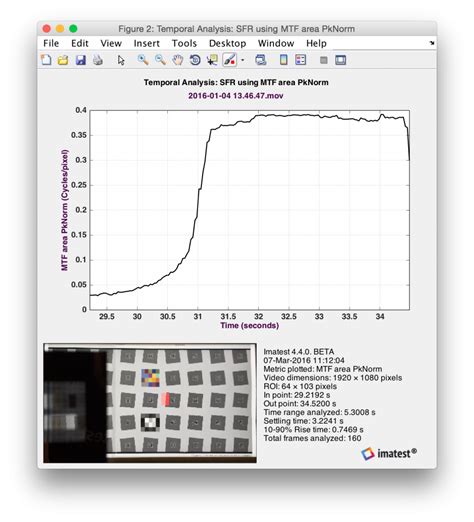 Autofocus Speed Imatest