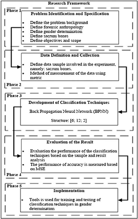 Research Framework Of The Case Download Scientific Diagram