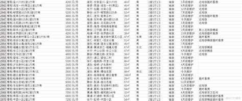 Python爬取链家租房信息51cto博客python爬取二手房信息 Python爬取链家租房信息51cto博客python爬取二手房信息