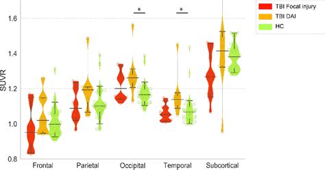 Figure 2 From Spatial Patterns Of Amyloid Deposition In Patients With