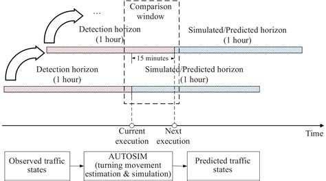 Ieeecaa Journal Of Automatica Sinica