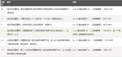 python基础之流程控制 zhow 博客园