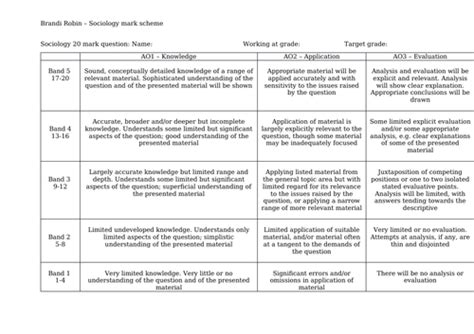 16 20 And 30 Marker Teacher Marking Grid Sociology Aqa Teaching Resources