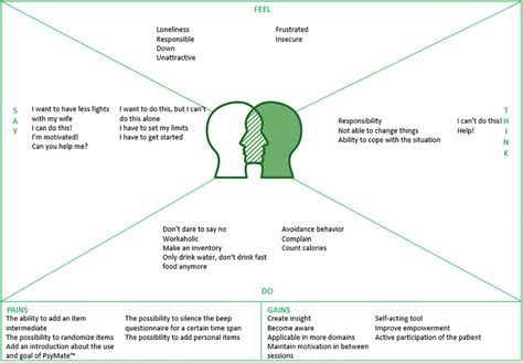 Robo Obligatorio Ciclo Empathy Map Salario Asentar Masculinidad