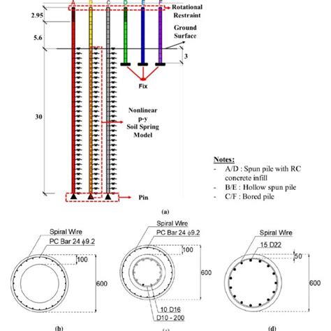 Illustration Of A Structural Idealization Of The Numerical Model And Download Scientific