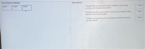 Cloud Service Models Descriptions Laas Paas Saas Provides The Hardware And Software Needed For
