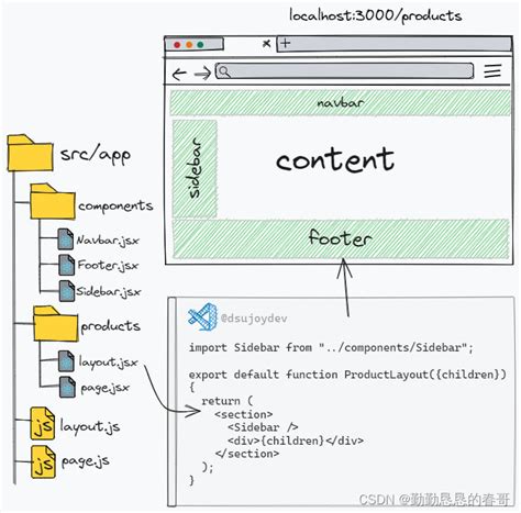 Nextjs Rootlayout 和路由上的嵌套布局（新手指南） Csdn博客