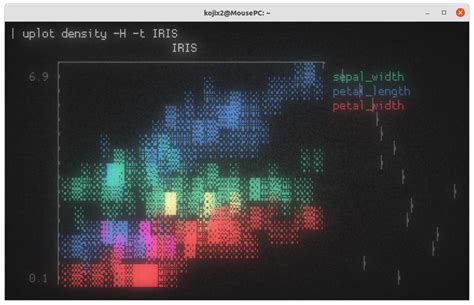 what font was used in the screenshots · issue 28 · red data tools youplot · github