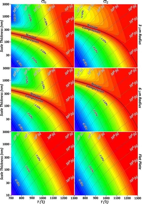 Growth Stress In Sio2 During Oxidation Of Sic Fibers Journal Of Applied Physics Aip Publishing