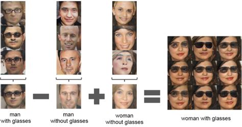 Dcgandeep Convolutional Generative Adversarial Networks En