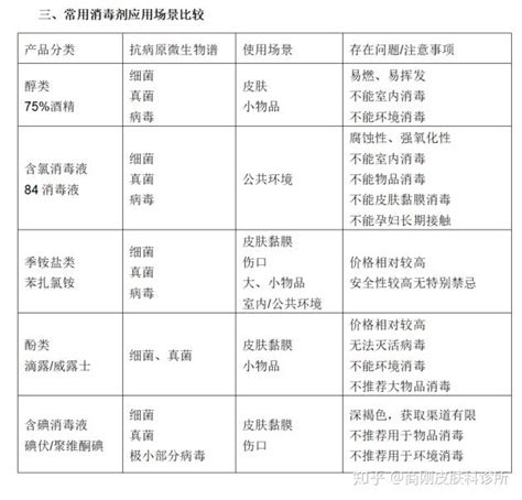 常用消毒液的分类与选择 知乎