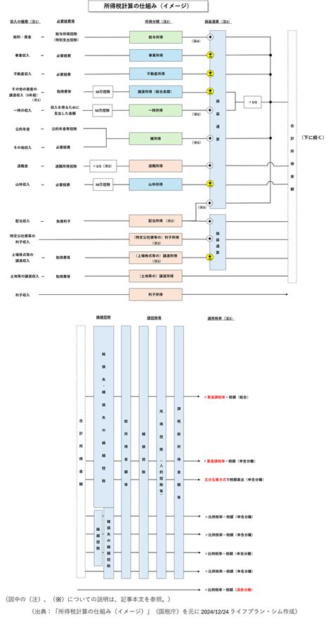加給年金、遺族年金の配偶者収入要件｜役立つコラム｜ライフプラン・シム