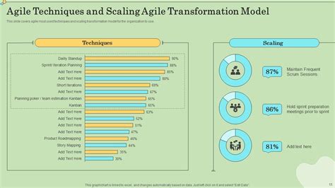Agile Information Technology Project Management Powerpoint Presentation