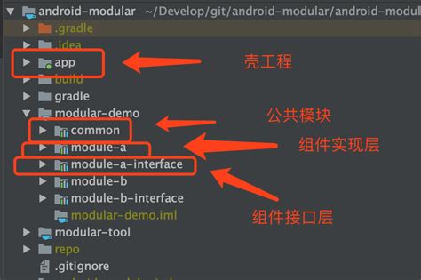 Github Jeremyliaoandroid Modular 一套android组件化的实施方案和支撑框架newtadatada